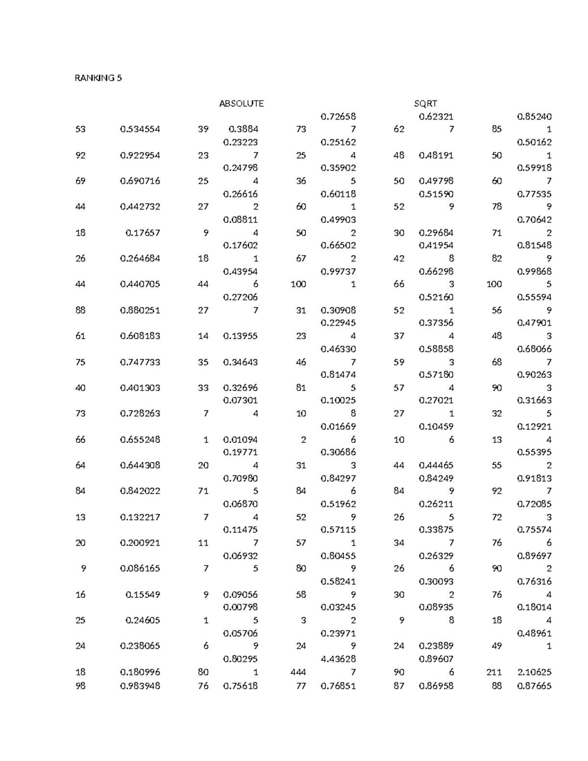 Ranking 5 - CHEAT SHEET - ABSOLUTE SQRT RANKING 53 0 39 0 - 0. - 0. - 0 ...