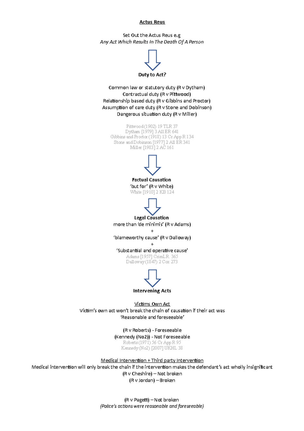 AR + MR Flowchart - Flow Chart for revision - Actus Reus Set Out the ...