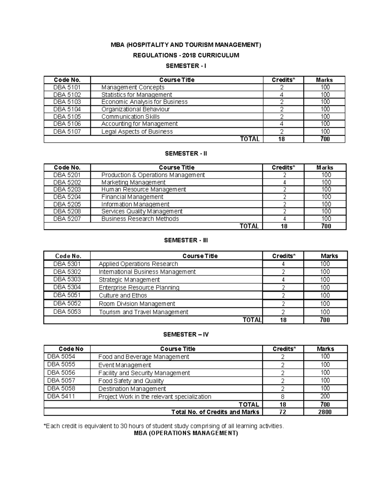 Course index - MBA (HOSPITALITY AND TOURISM MANAGEMENT) REGULATIONS ...