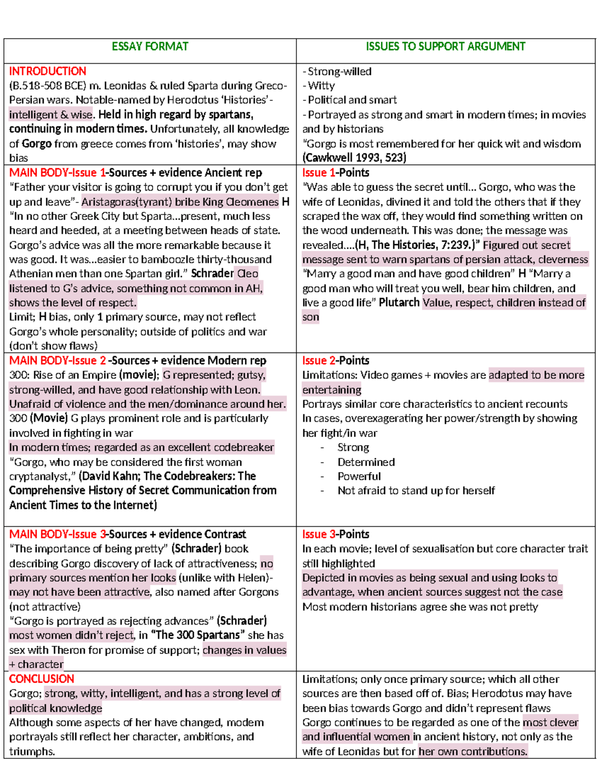 Year 11 Ancient History Assessment Task Two - Part A - ESSAY FORMAT ...