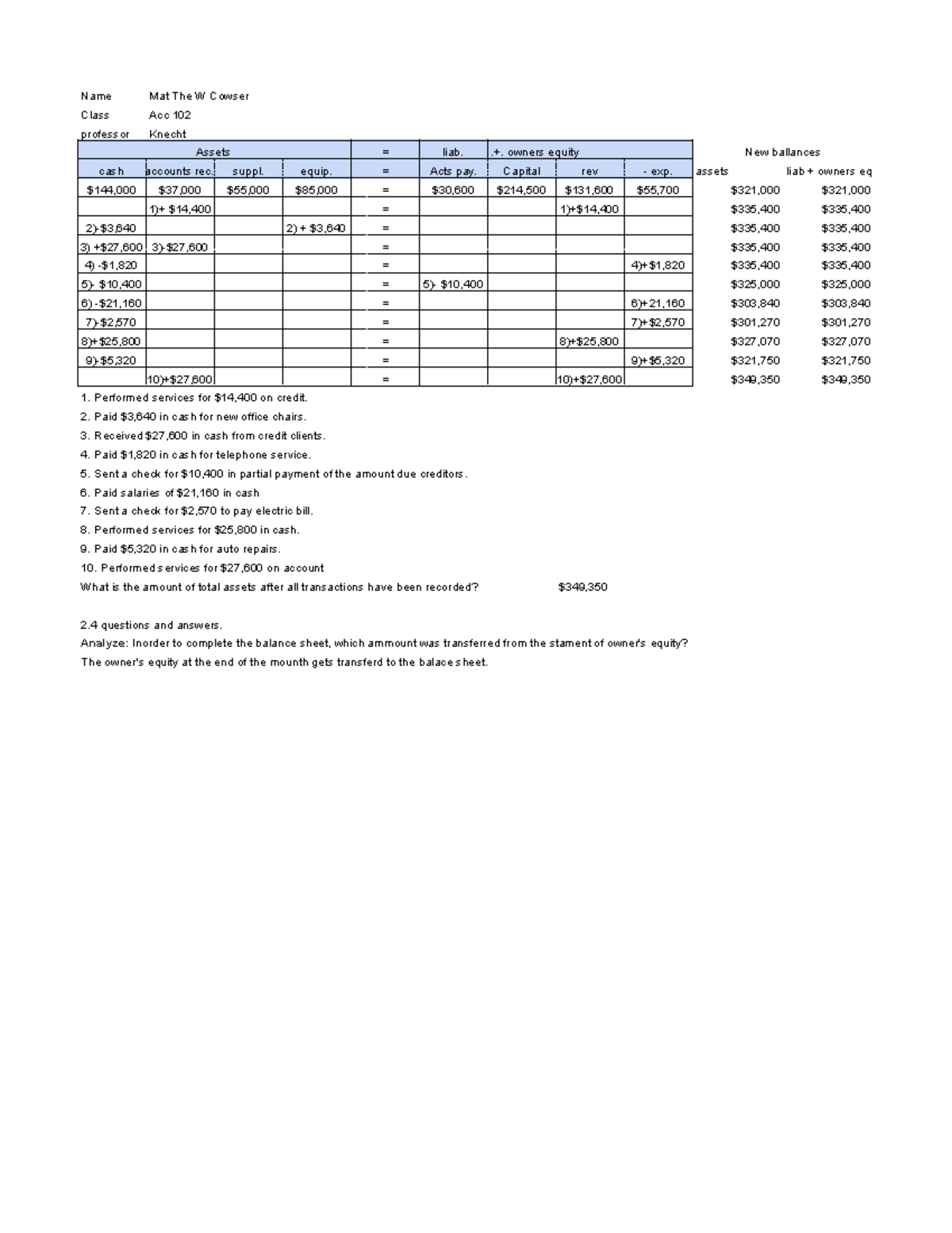 Ch 2 Hw - chapter 2 home work - Name Mat The W Cowser Class Acc 102 ...