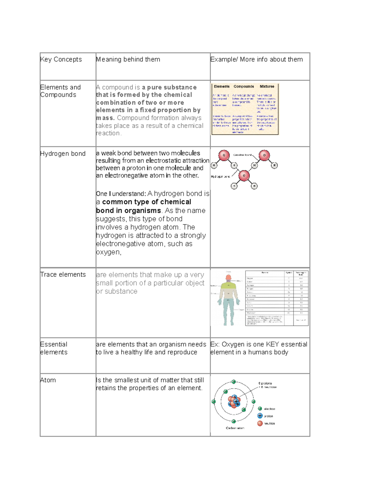 Chapter 2 The Chemical Context of Life - Key Concepts Meaning behind ...