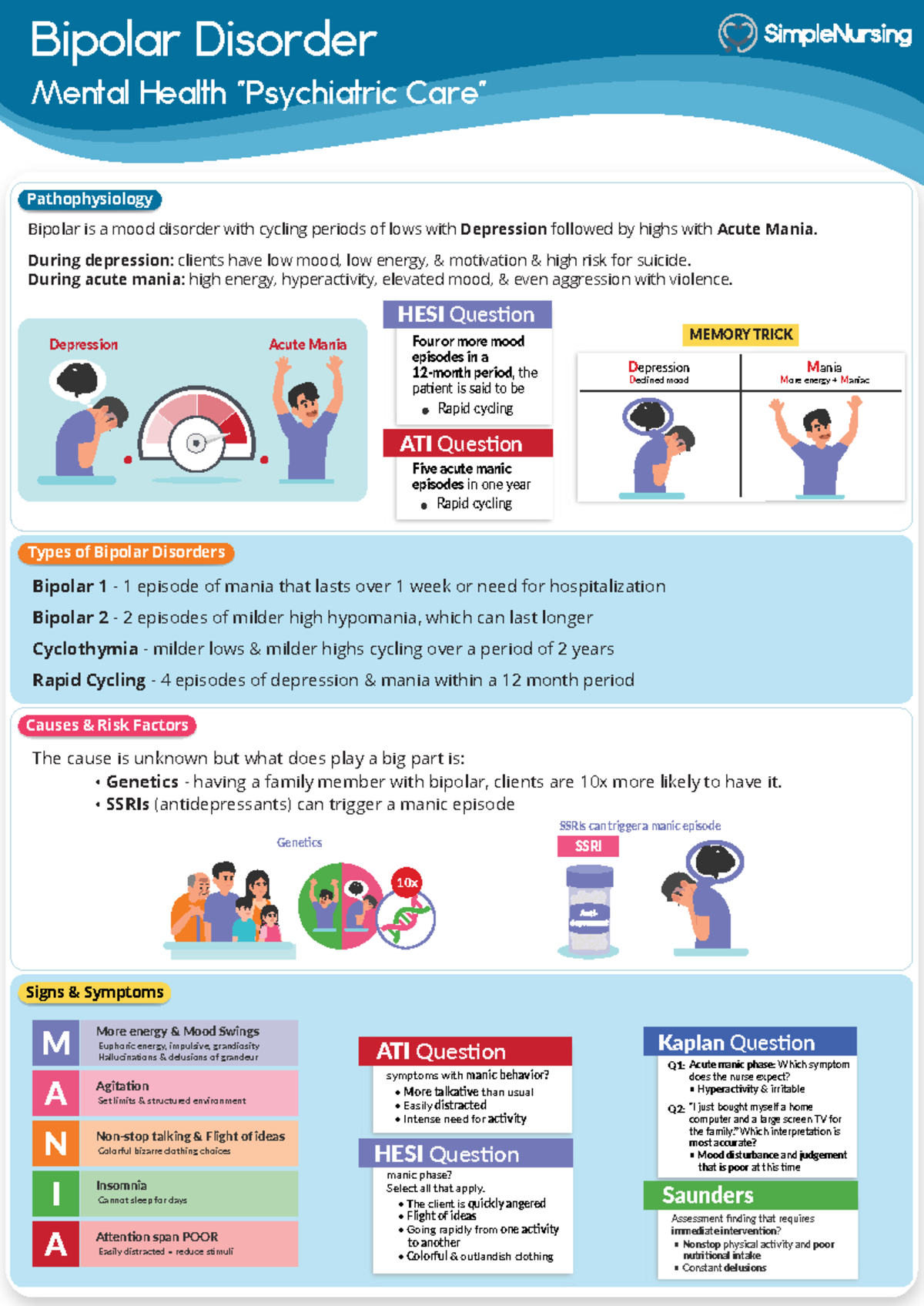 1. Bipolar Disorder - Mental health studyguides - Bipolar Disorder ...