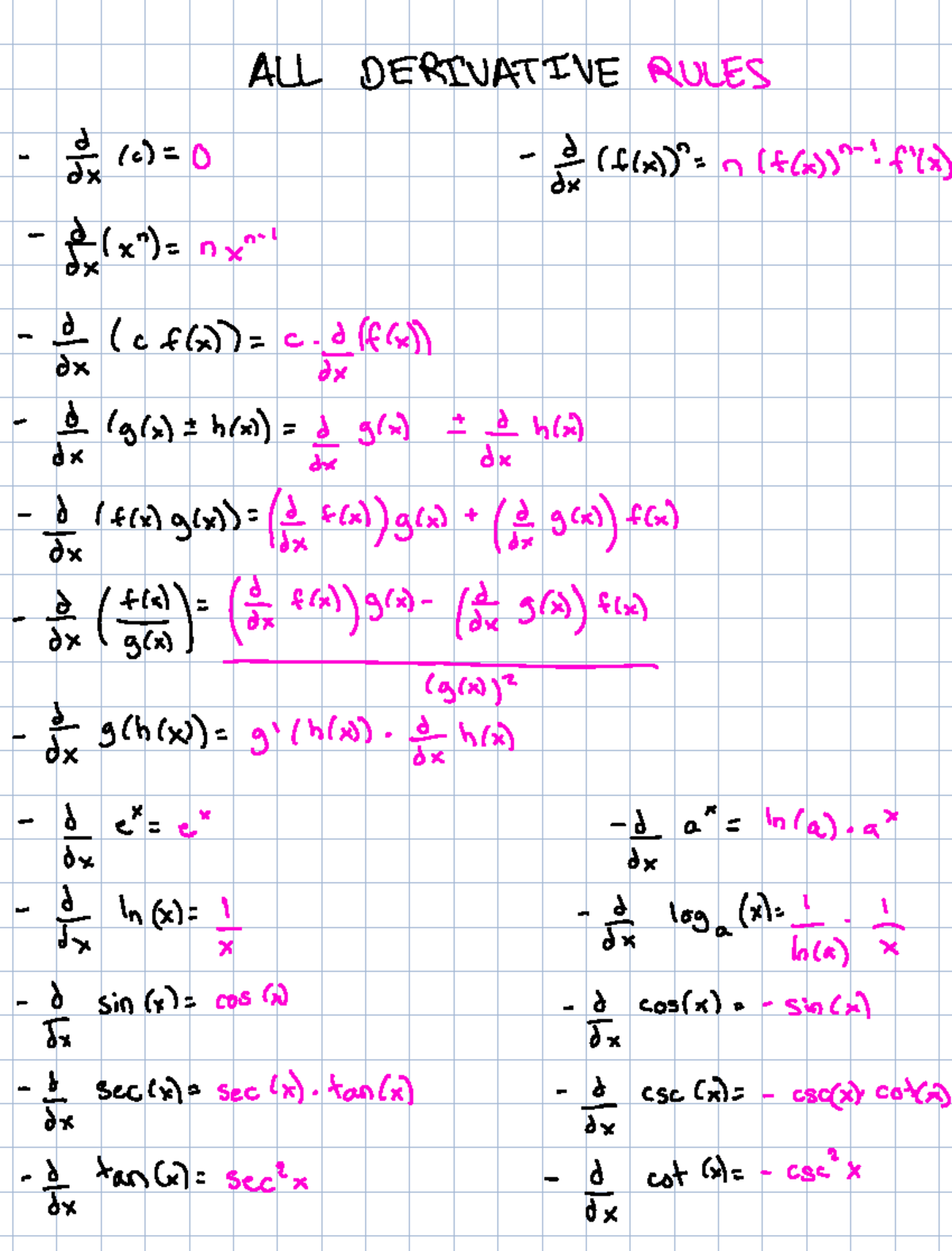 Calculating derivatives (chap 3 in textbook) - ALL DERIVATIVE RULES a O ...