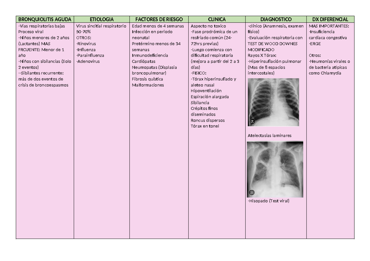 Bronquiolitis Aguda - BRONQUIOLITIS AGUDA ETIOLOGIA FACTORES DE RIESGO ...