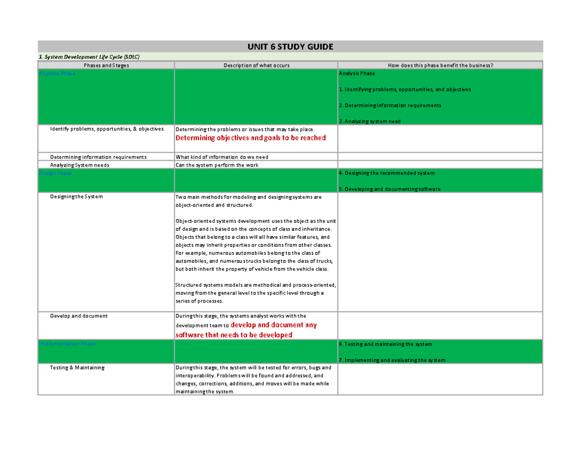 C724 Study Guide Unit 6 - Unit 6 of SG - System Development Life Cycle (SDLC) Phases and Stages ...