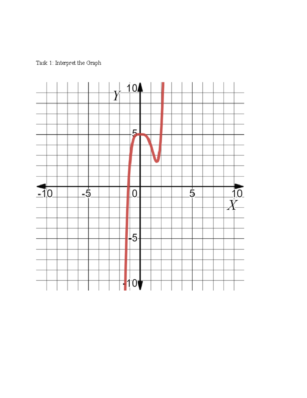 MATH 1201 - Task 1: Interpret the Graph (i) Identify the Domain and Range: The domain a function ...