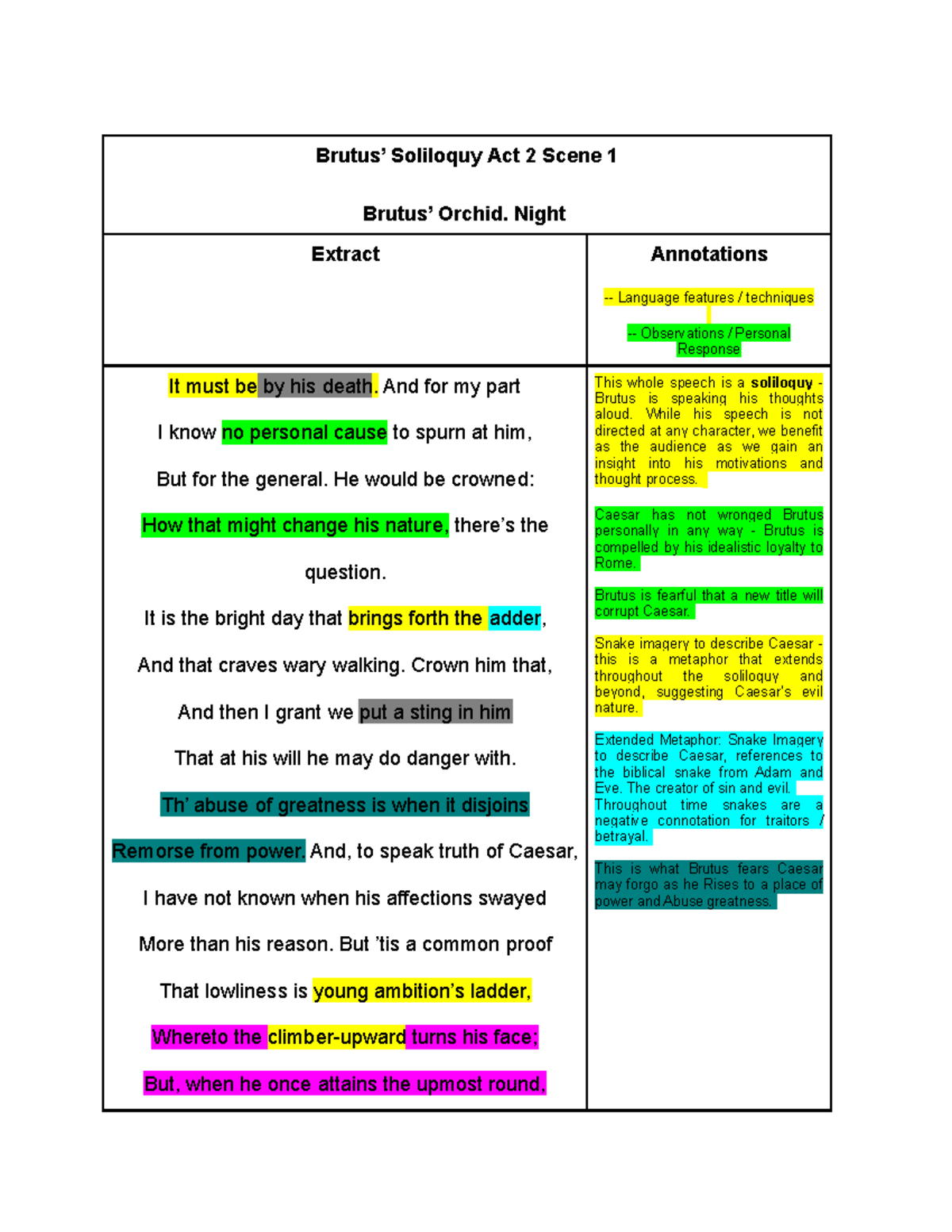 Analysing Brutus' Soliloquy (Act 2 Scene 1) - Studocu
