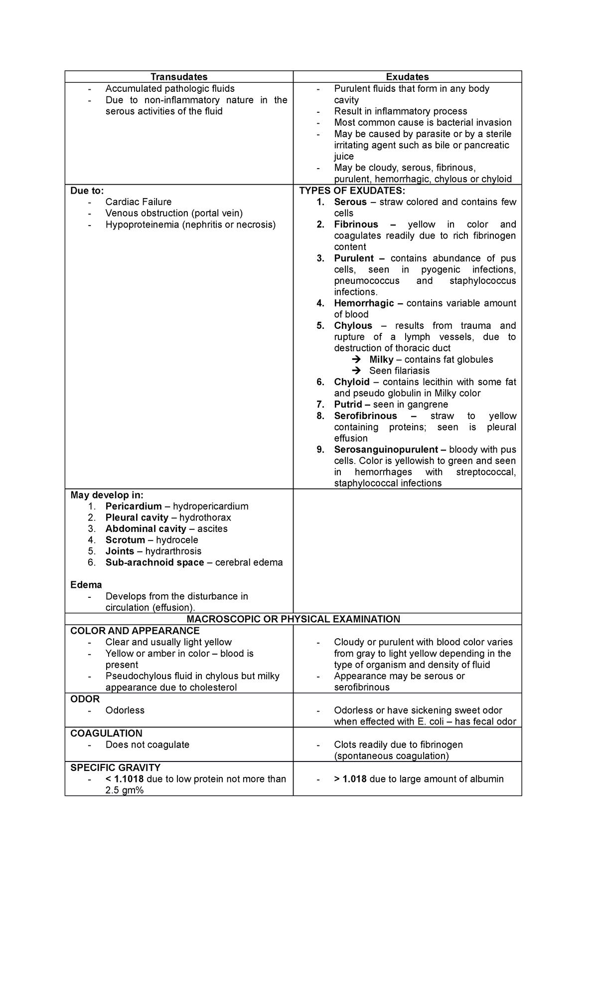 AUBF - Transu AND EXU - Analysis of urine and body fluids - Transudates ...