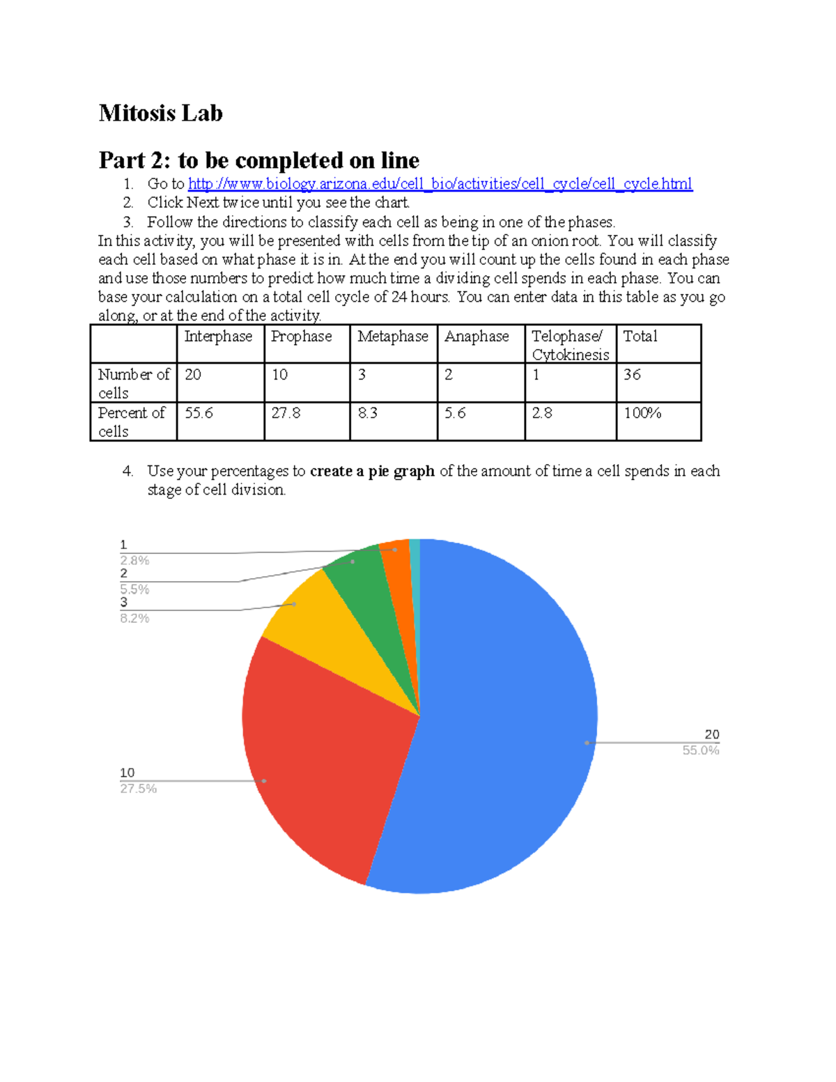 Chloe Slomeana - Online Mitosis Lab CP Bio - Mitosis Lab Part 2: to be ...
