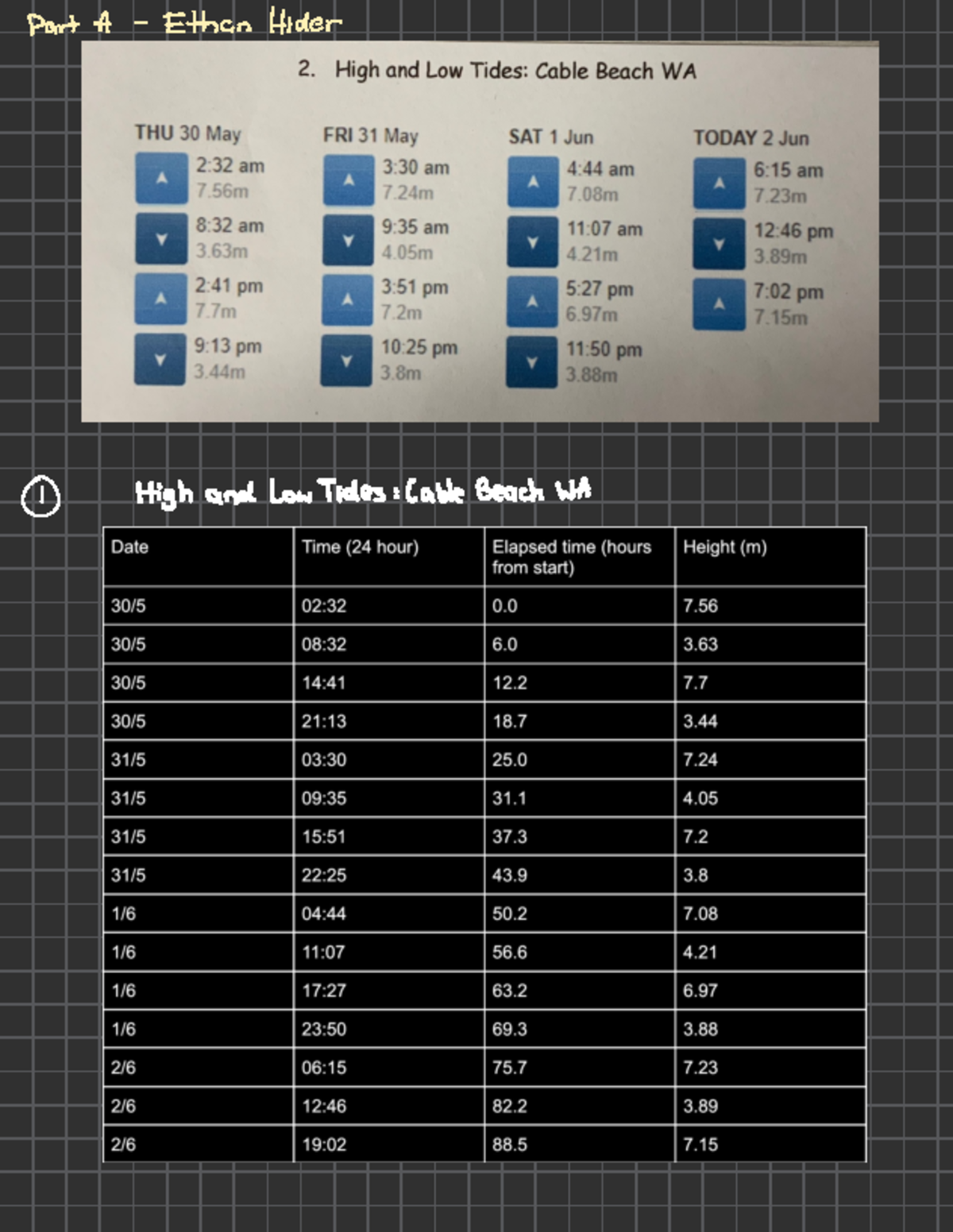 Advanced - INTEGRATION AND SOLIDS AND TRIGNOMETRIC FUNCITONS ASIGNMENT ...