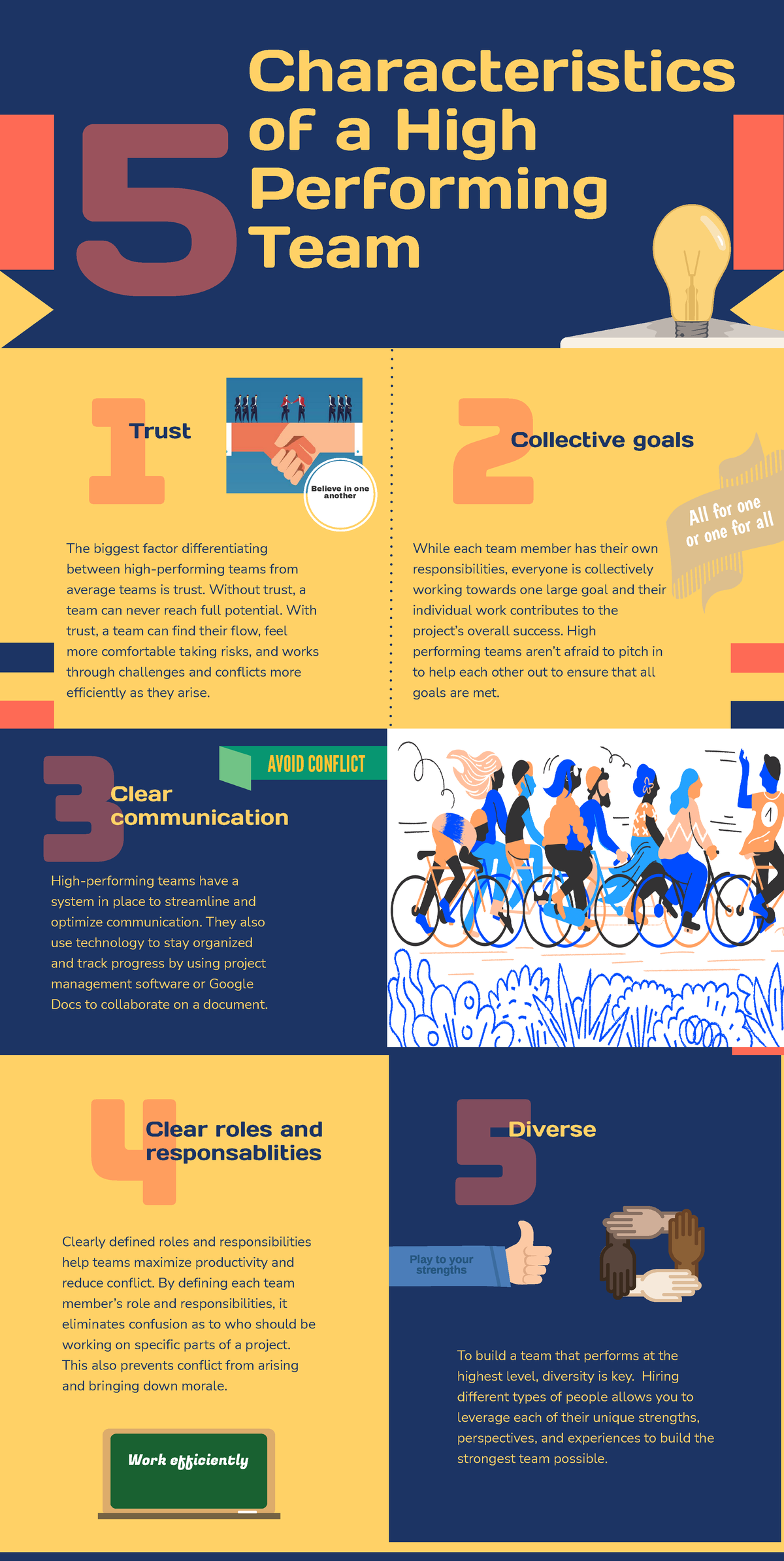 Boh 56604044 - gsg - 5 Characteristics of a High Performing Team 2 ...