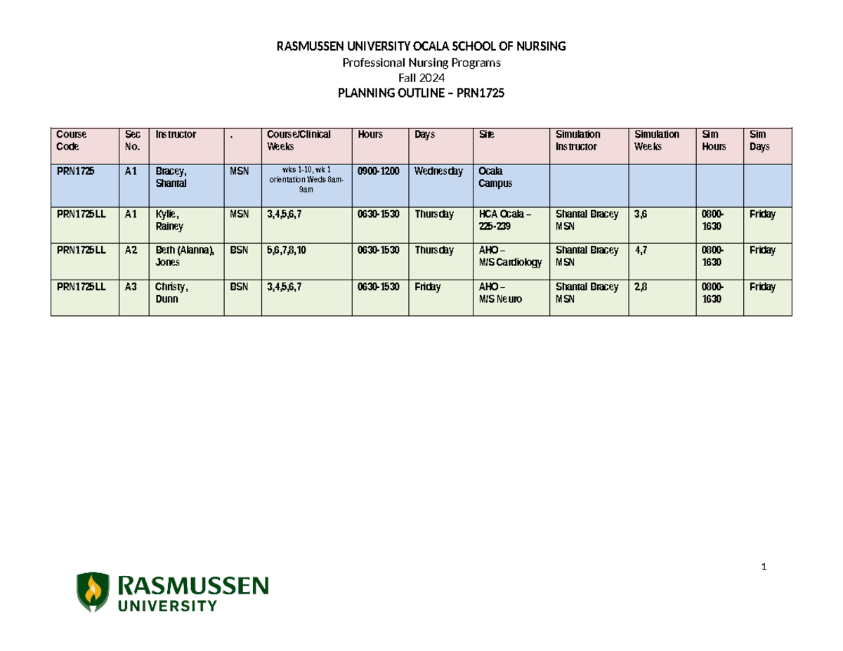 Final. Fall24 PRN1725 - CCC4 - Professional Nursing Programs Fall 2024 ...