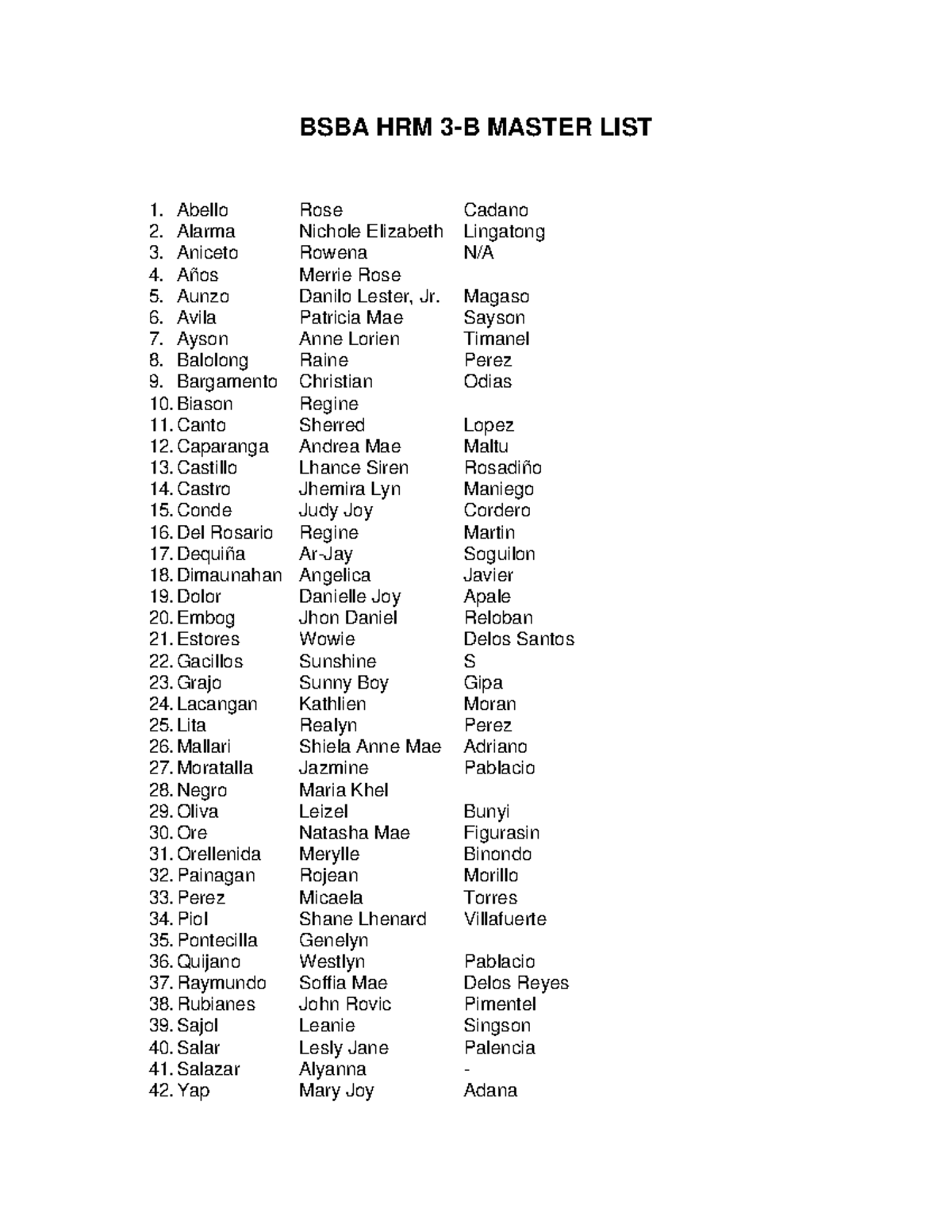 B Sbahrm 3 Bmasterlist - NKNK - BSBA HRM 3-B MASTER LIST Abello Rose Cadano Alarma Nichole ...