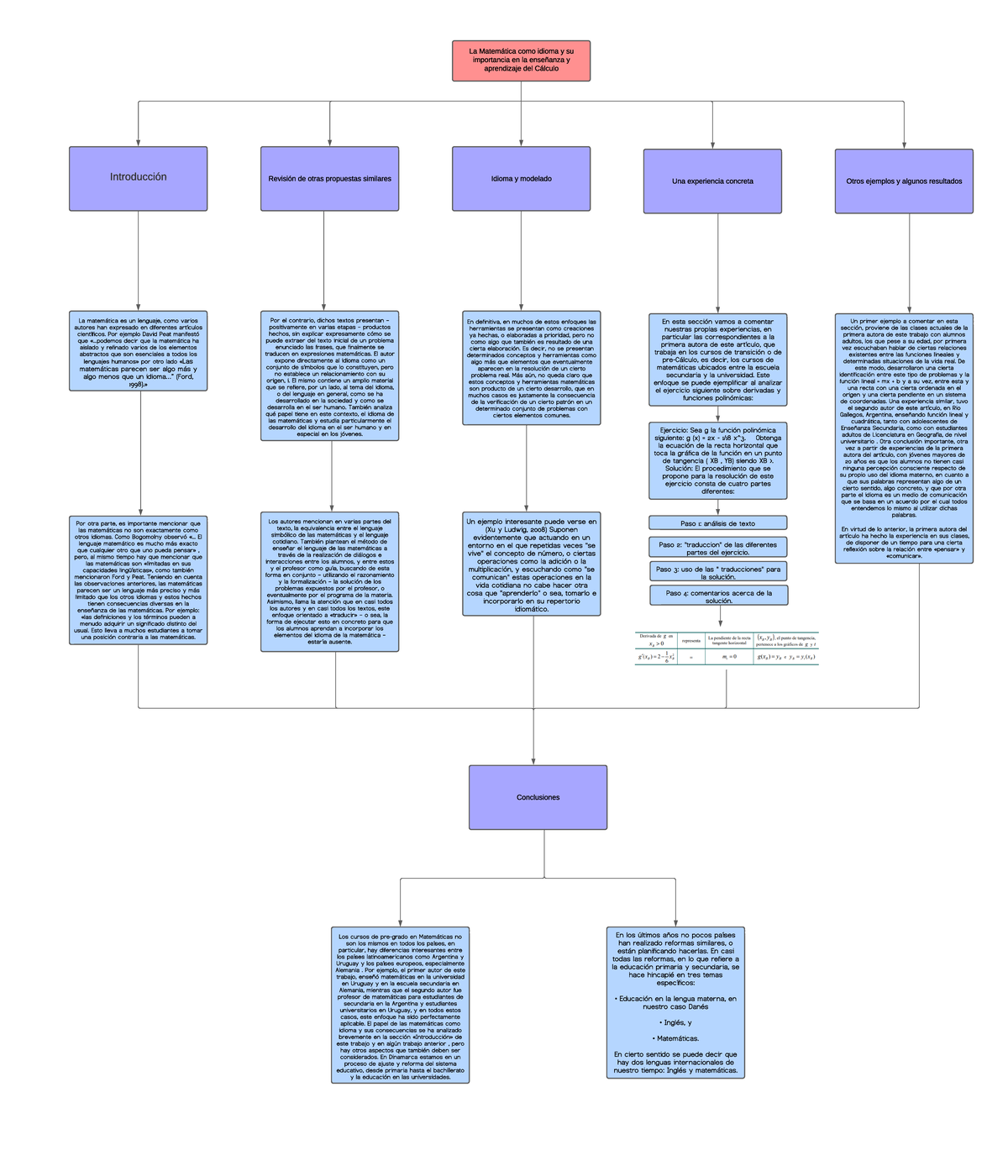 Mapa conceptual matematicas - La Matemática como idioma y su importancia en la enseñanza y - Studocu