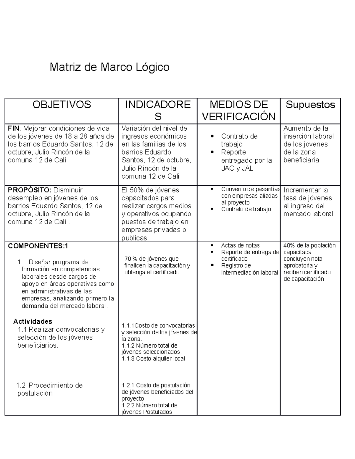 Matriz de Marco Lógico grupo de proyecto - Matriz de Marco Lógico OBJETIVOS INDICADORE S MEDIOS ...