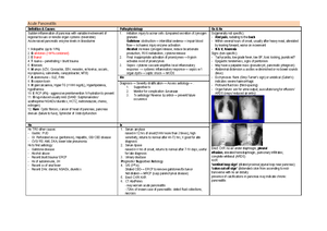 Acute Pancreatitis - CONCEPT MAP Nursing Diagnosis Nursing Diagnosis ...