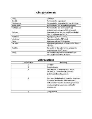 Stages of Labour - Class doc - First Contact: False labour or 1st stage ...