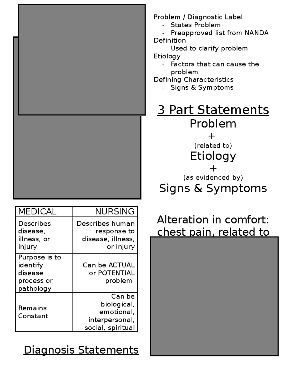 Diagnosis - ADOPIE study guide - DIAGNOSIS Problem Focused (Actual ...