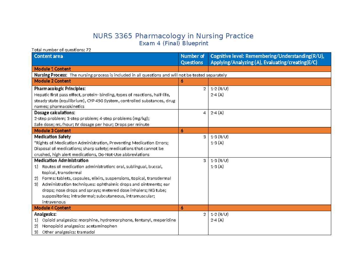 Final Exam Blueprint - NURS 3365 Pharmacology in Nursing Practice Exam 4 (Final) Blueprint Total ...