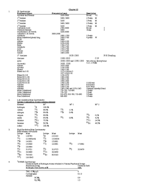 (Test 2) Org 1 Work Wade Ch 5 - Chapter 5 STEREOISOMERISM INTRODUCTION ...