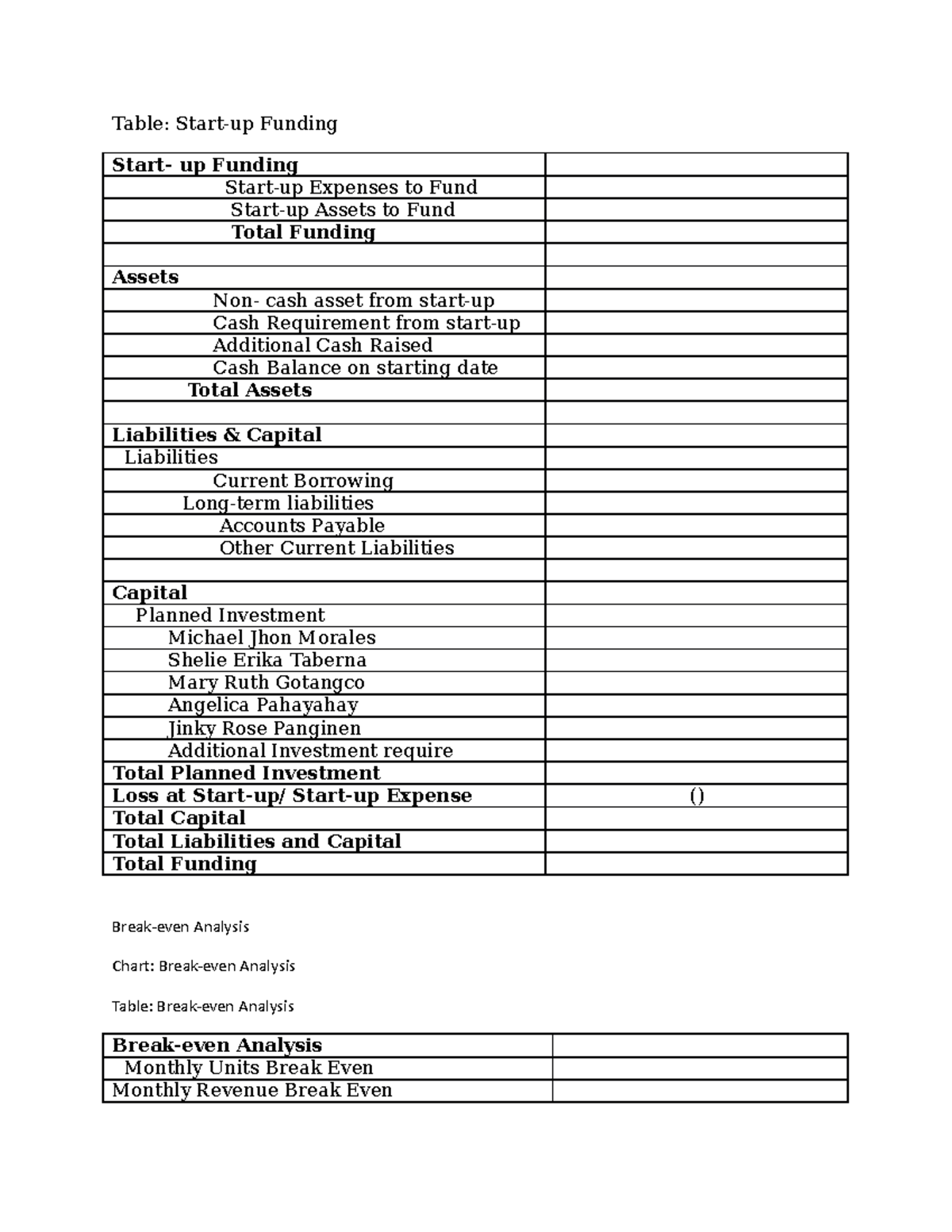 Financial-Plan - sfsfsaf - Table: Start-up Funding Start- up Funding ...