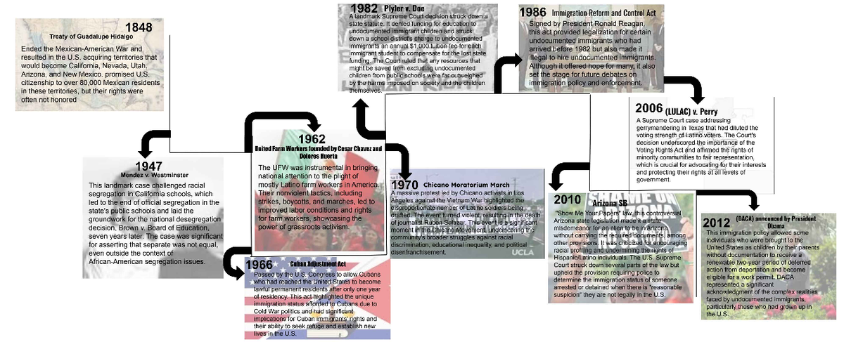 August Callender - Civil Rights Movements - Illustrated Timeline ...