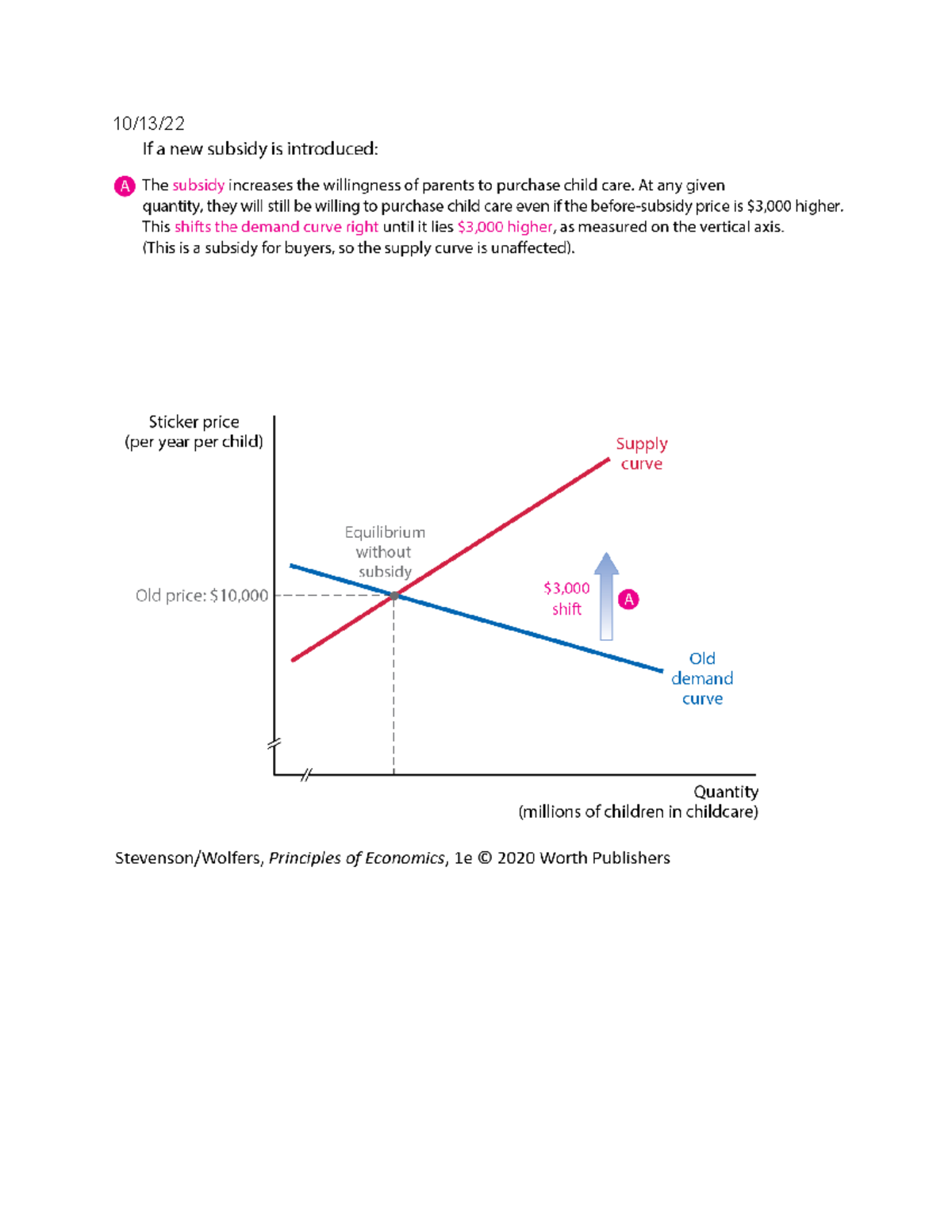 Econ Chapter 6 Lecture notes - 10/13/ buyer pays $12,000, and then the ...