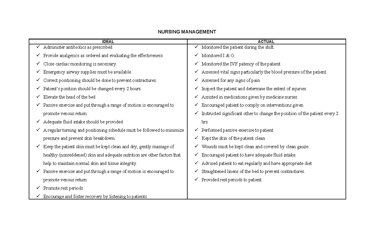 Nursing Management Multiple Stab wounds Group A - NURSING MANAGEMENT ...
