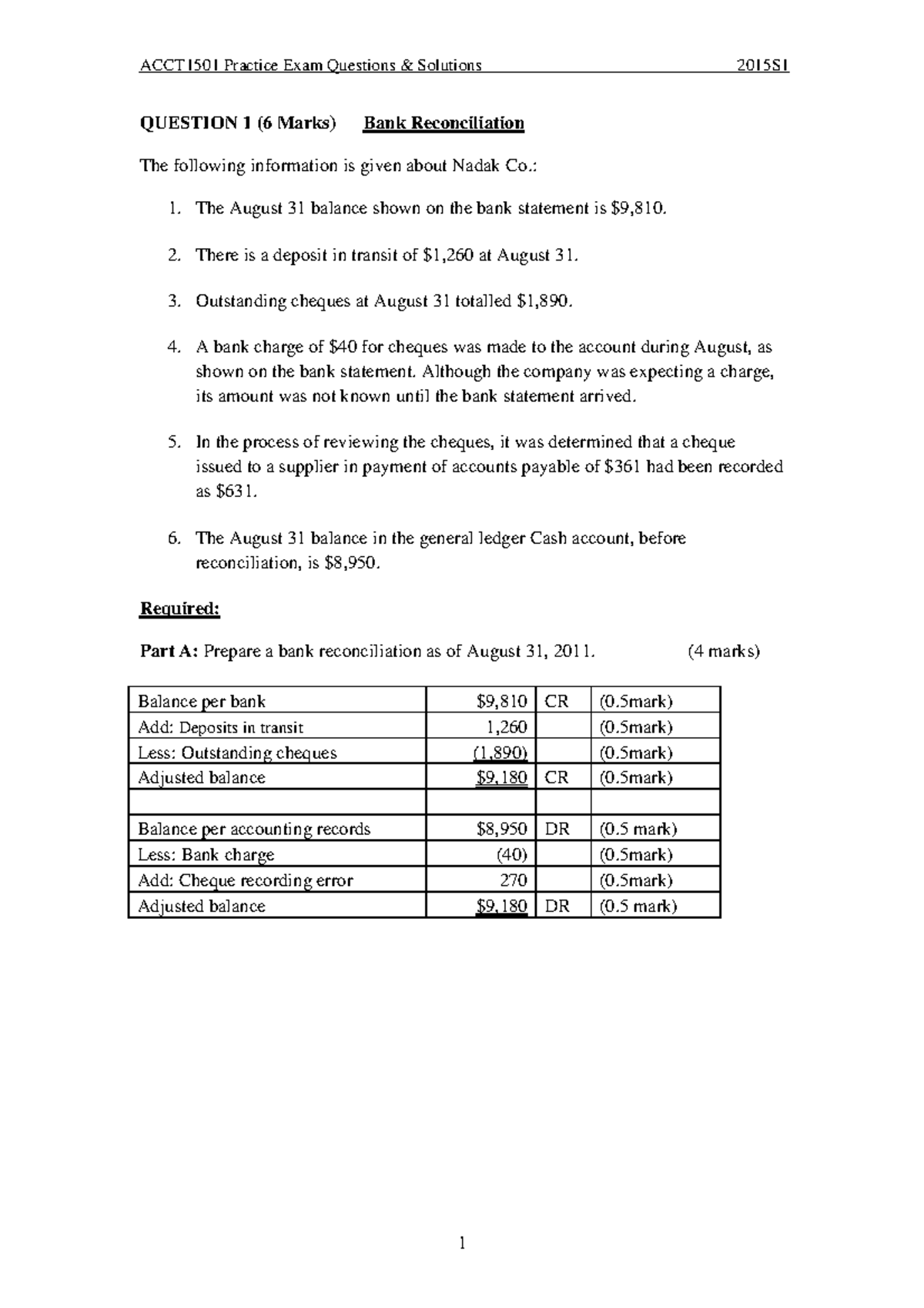 Sample/practice exam 2015, questions and answers - acct1501 - QUESTION ...