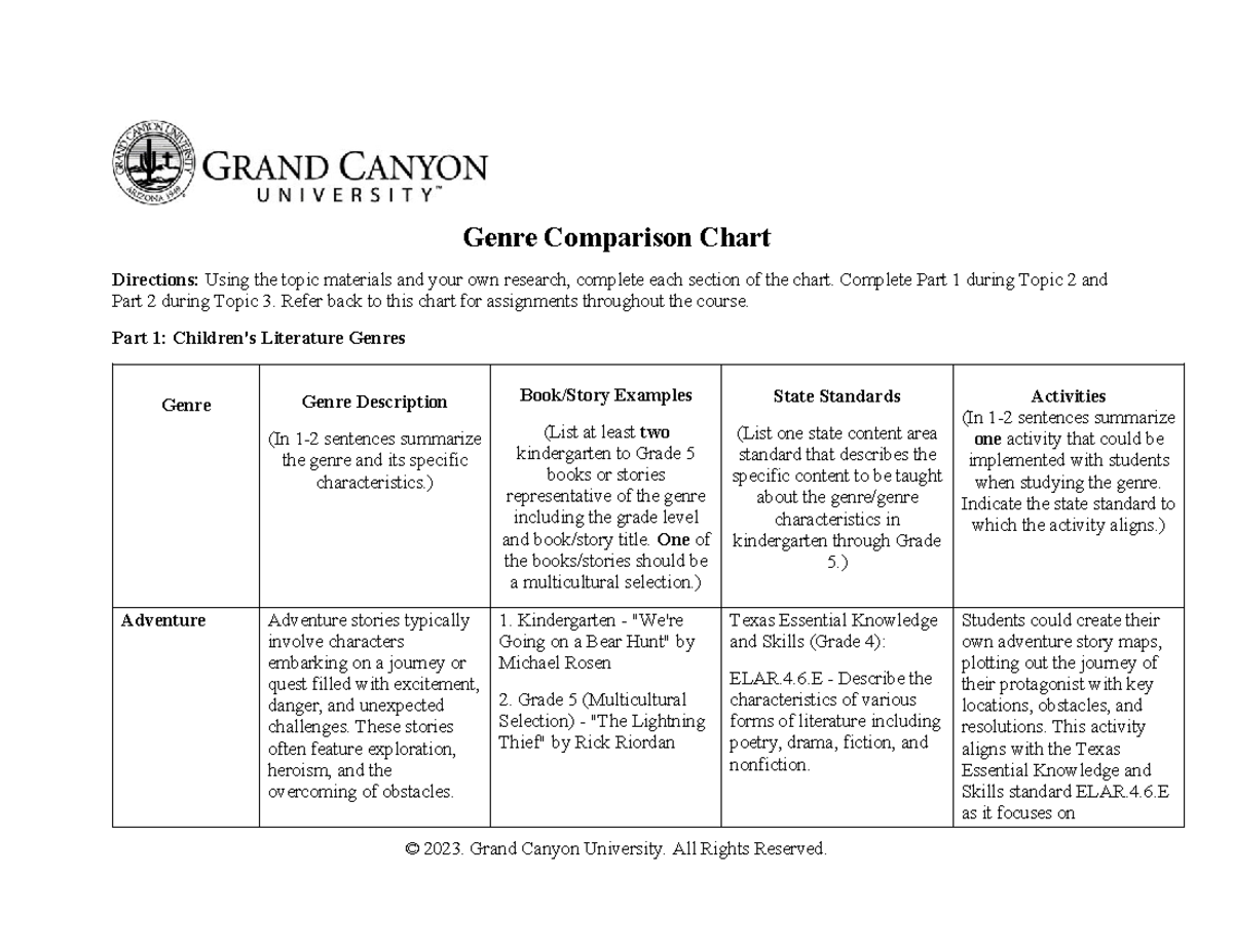 REA 305 RS Genre Comparison Chart - Genre Comparison Chart Directions ...