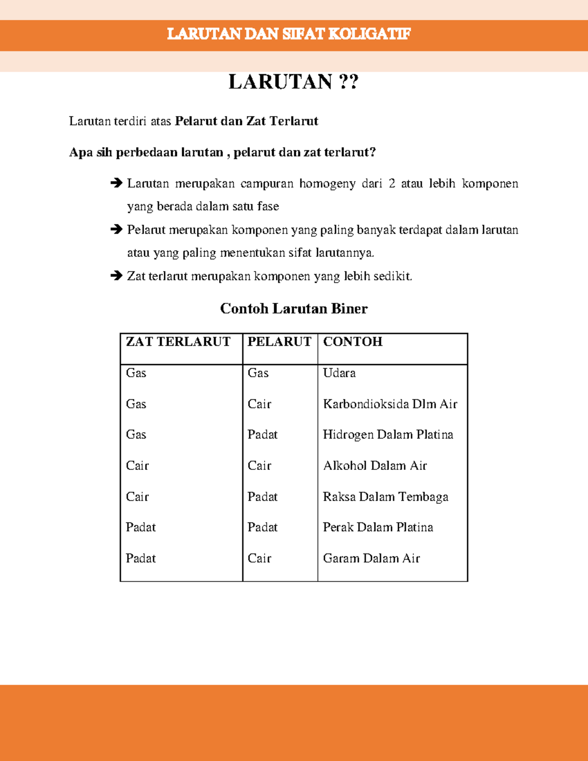 Pengertian Larutan Kimia - LARUTAN ?? Larutan terdiri atas Pelarut dan ...