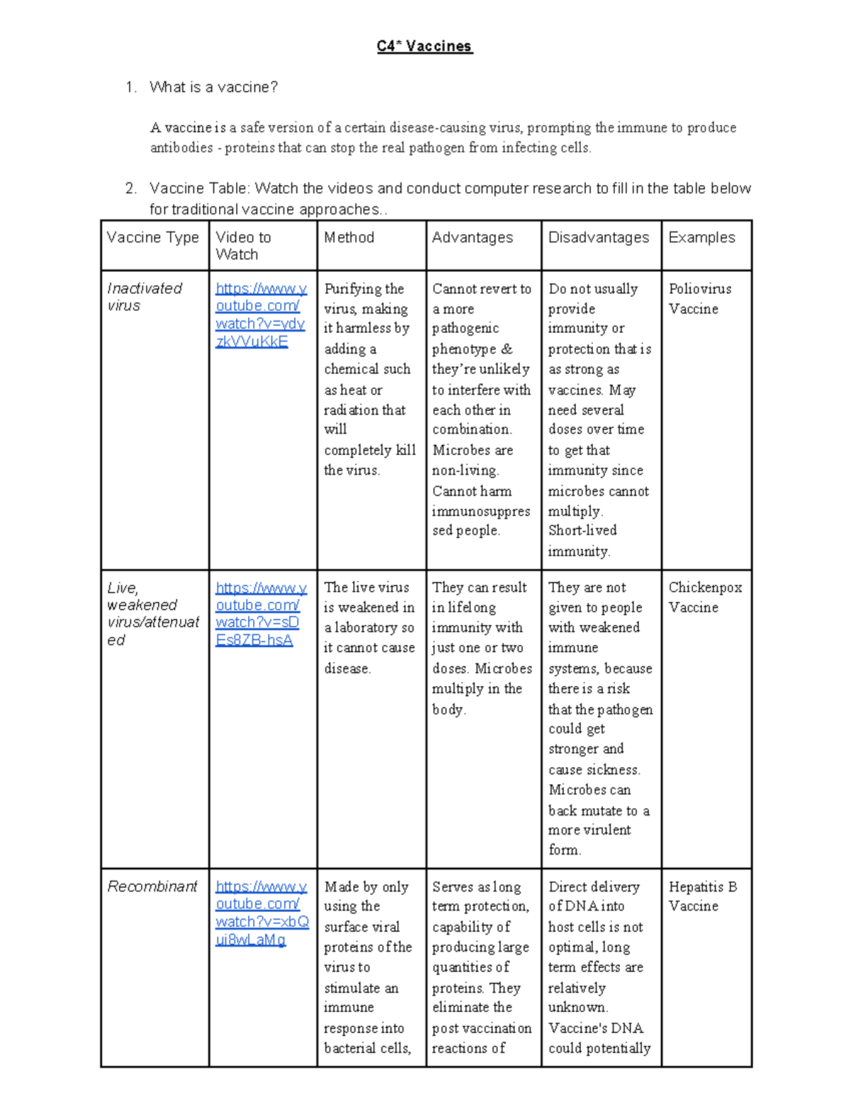 C4 Vaccines Worksheet - C4 Vaccines* What is a vaccine? A vaccine is a ...