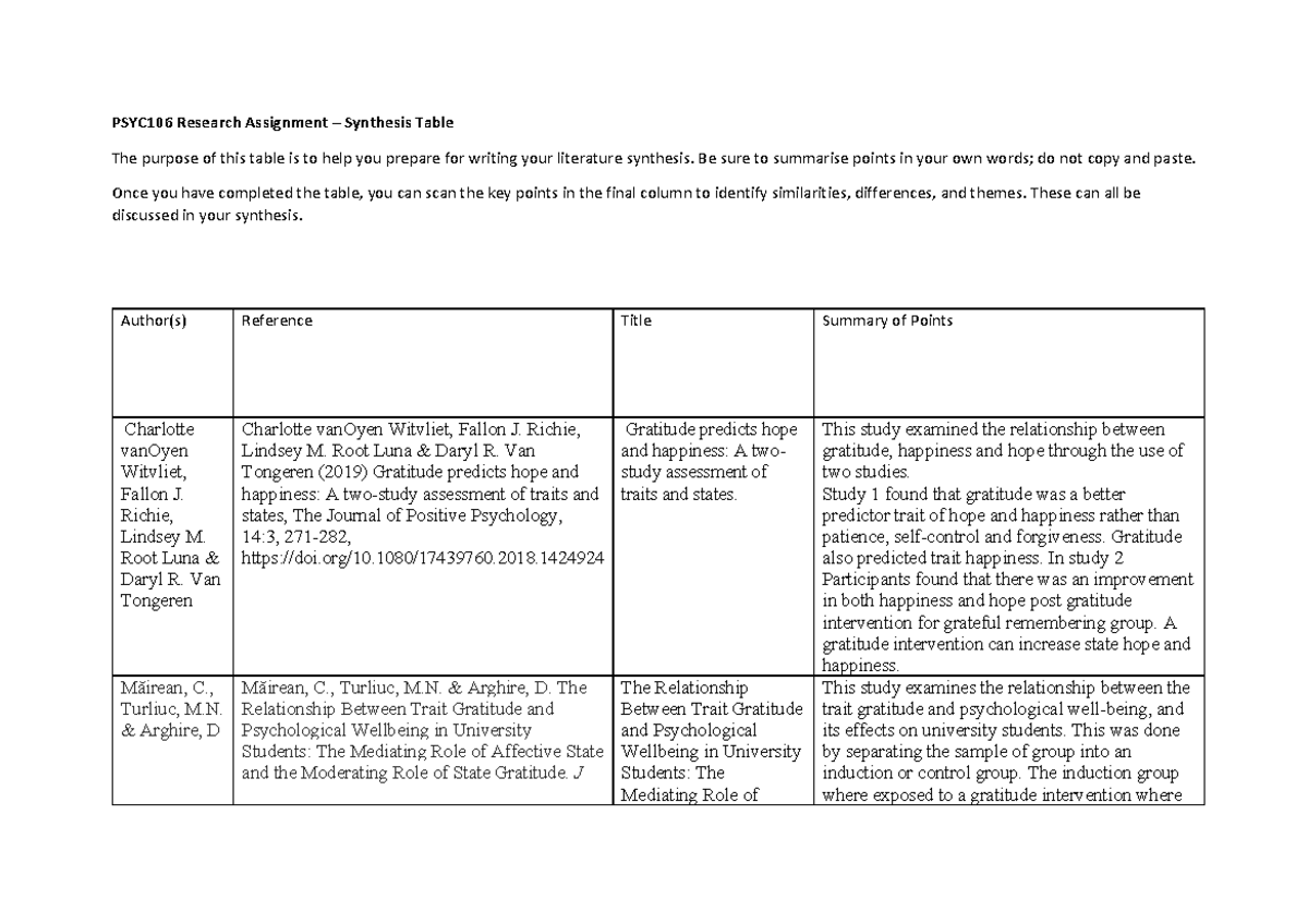 Synthesis Table - PSYC106 Research Assignment – Synthesis Table The ...