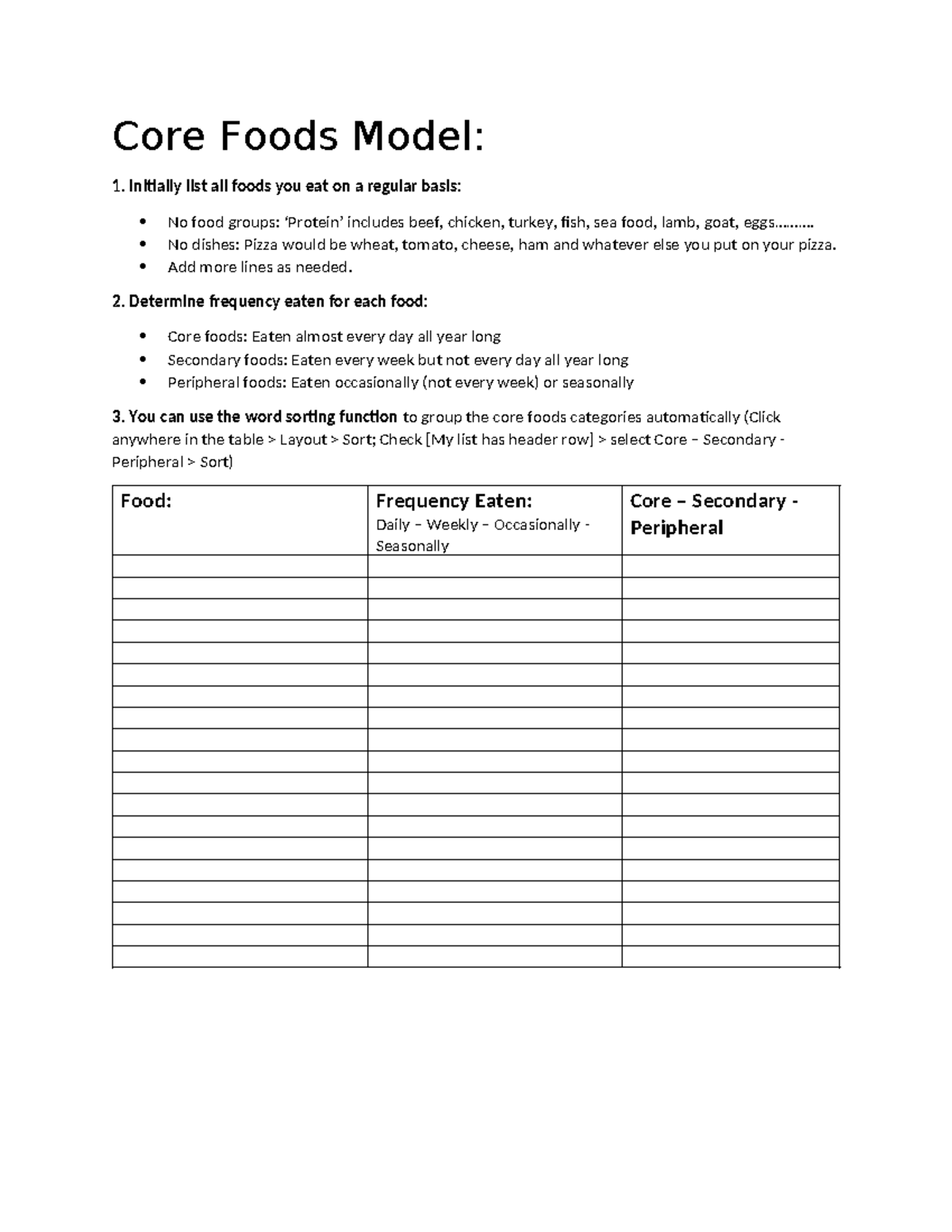 253-Assignment 1- Worksheet Food Habits - Core Foods Model: 1 ...