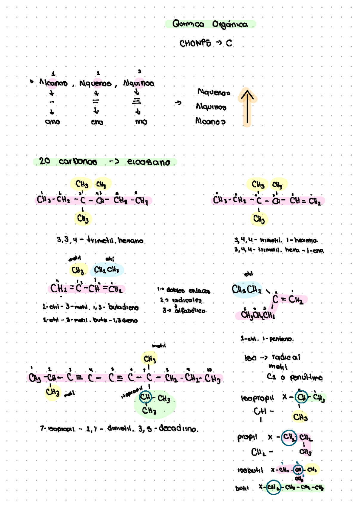 Nomenclatura de Química Orgánica - Quimica Organica CHONPS - C 1 2 3 D Nicanos Nauenos , Navinos ...