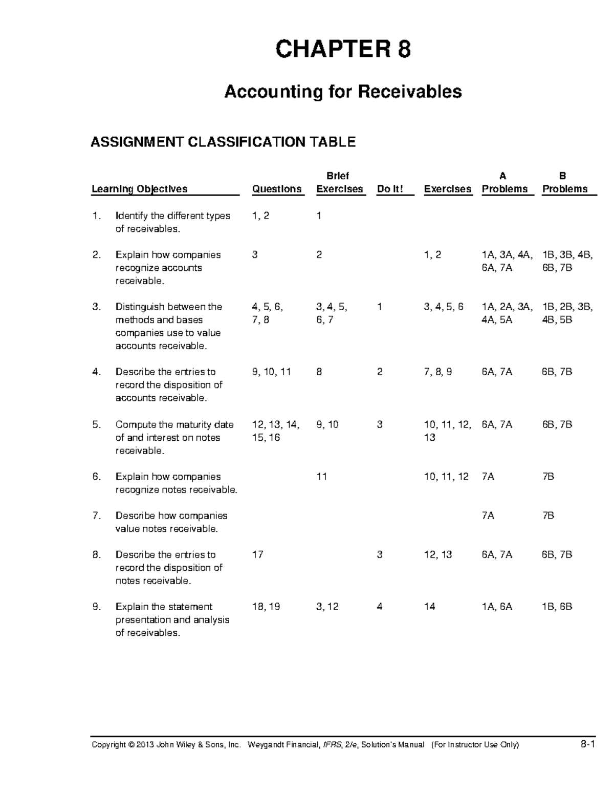 Accounting Ch08 Solution For Assignment Chapter 8 CHAPTER 8