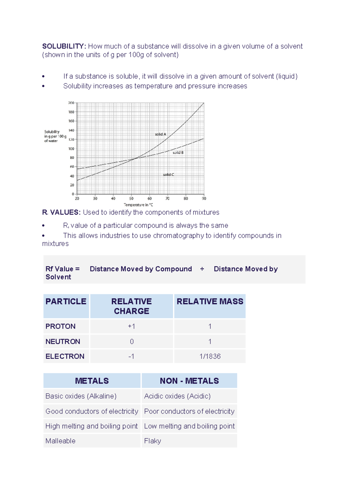 Chem GCSE notes - SOLUBILITY: How much of a substance will dissolve in ...