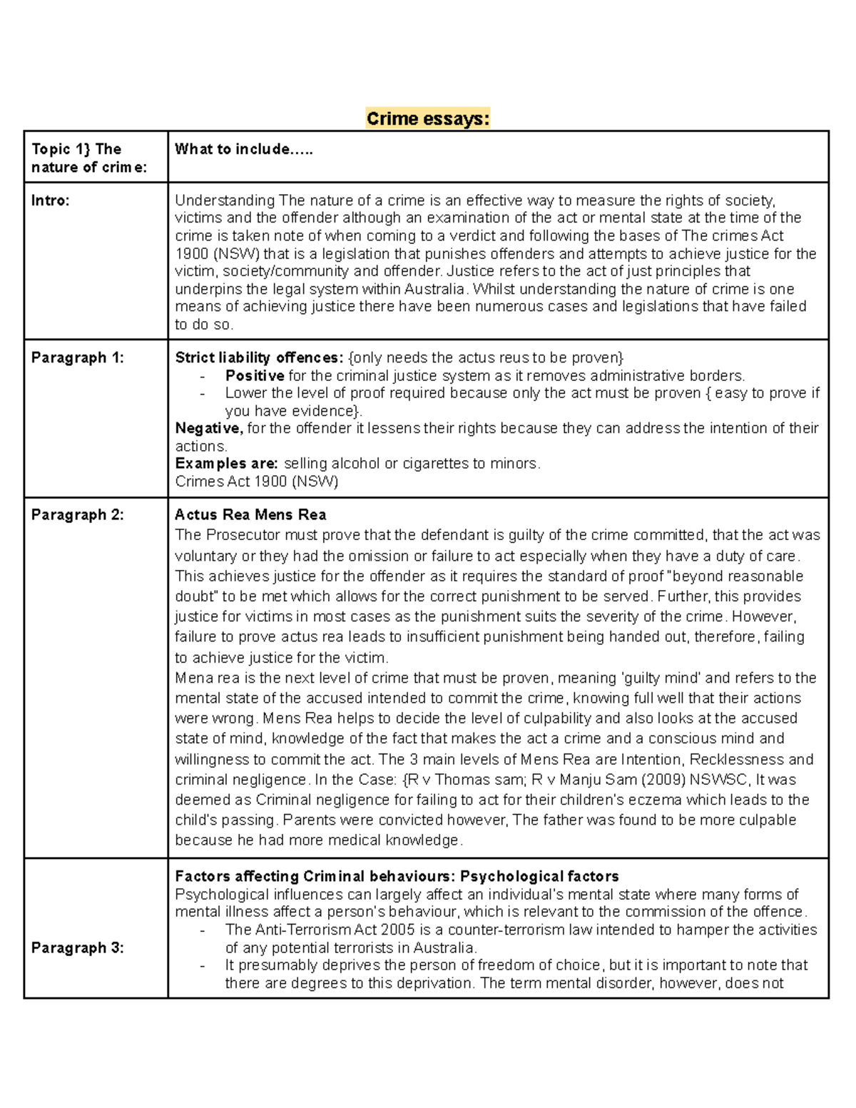 Legal structured notes - Crime essays: Topic 1} The nature of crime ...