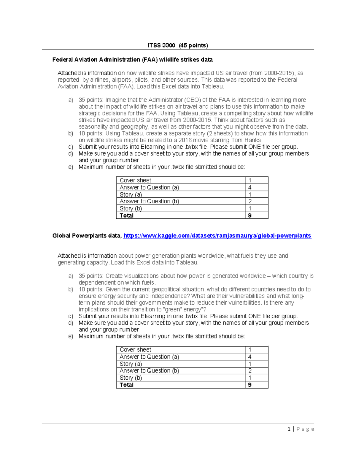 ITSS 3300 Group Project - ITSS 3300 (45 points) Federal Aviation ...