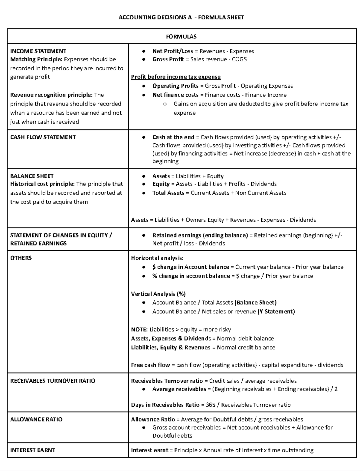 Formulas sheet - Accounting A - ACCOUNTING DECISIONS A - FORMULA SHEET ...