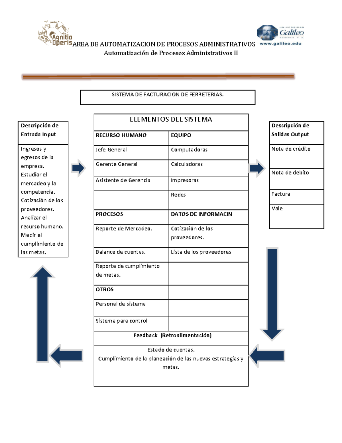 Modelo-ipo-caso-1 compress - AREA DE AUTOMATIZACION DE PROCESOS ...