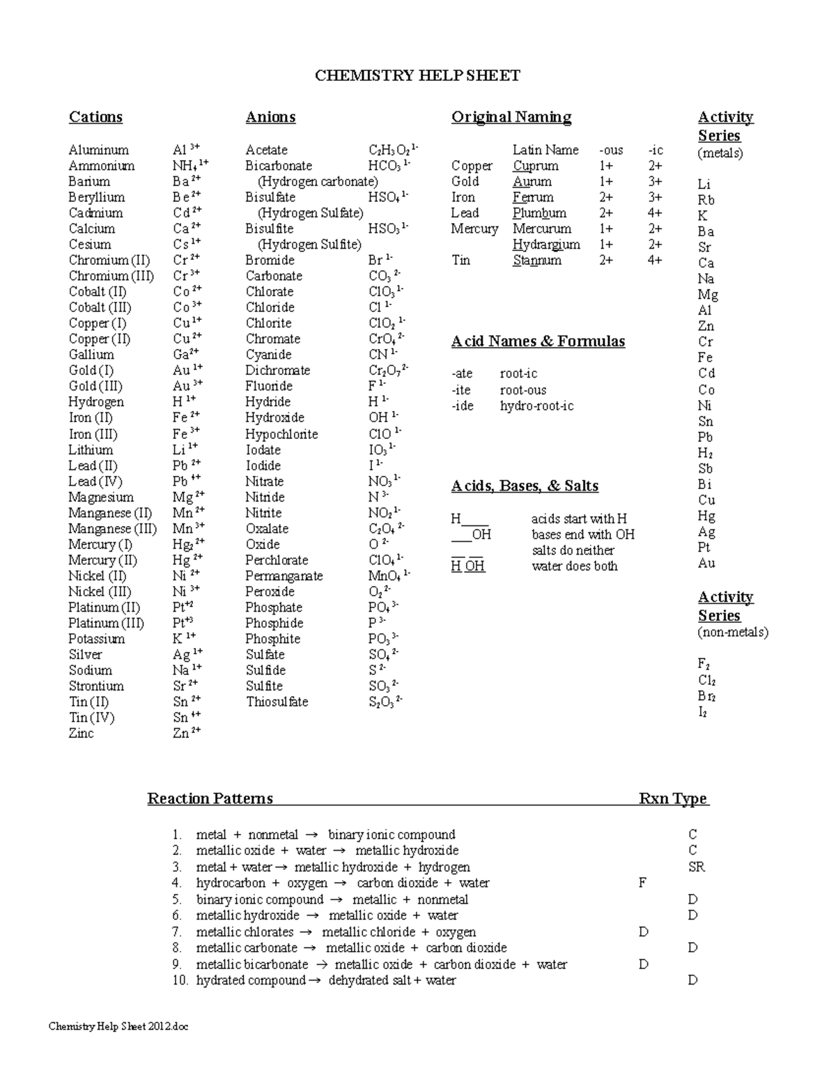 Chem cheat sheet - CHEM EQUATIONS - CHEMISTRY HELP SHEET Cations ...
