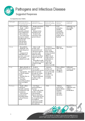 Chain of Infection Worksheet Printable 01 27 - Tips and Instructions ...