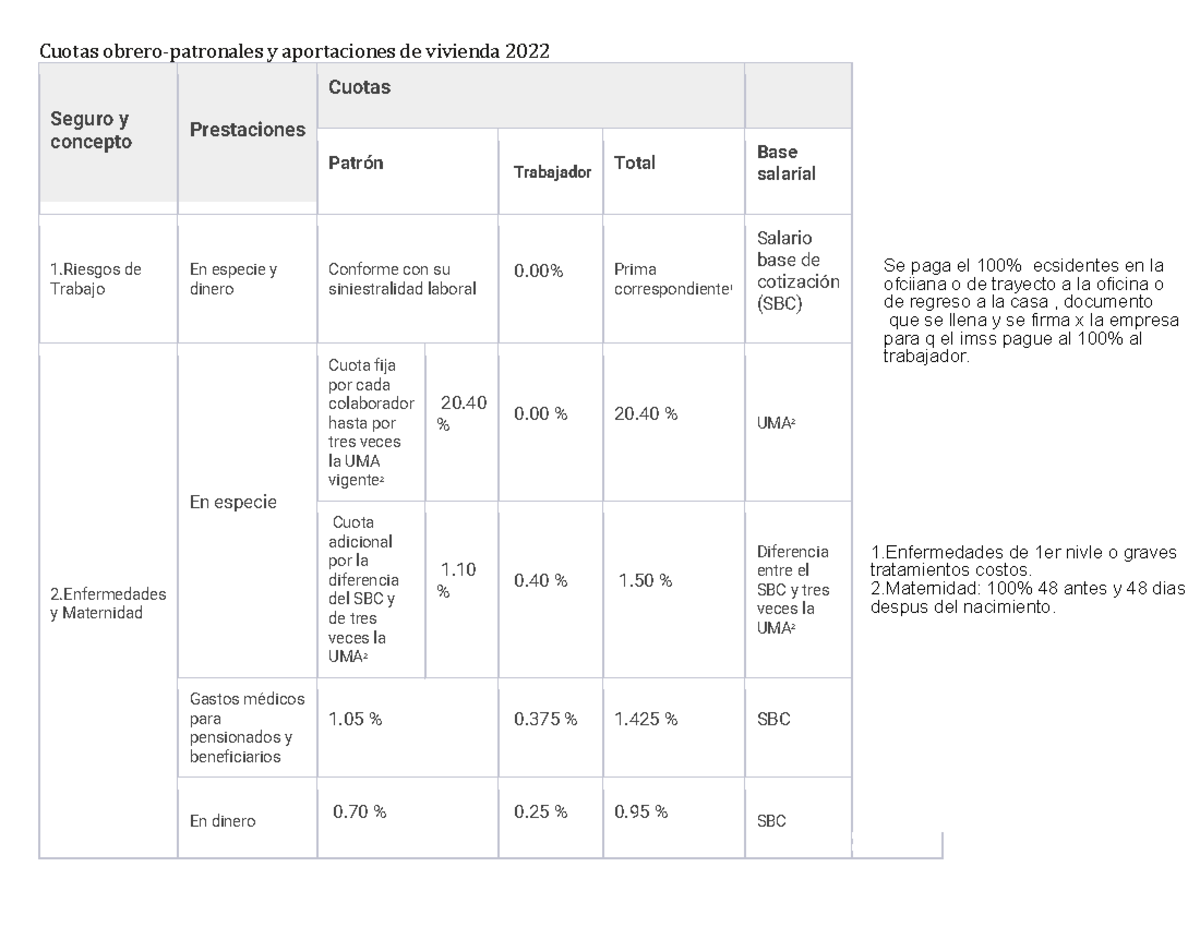 Cuotas obrero patronales 2023 y 2022 - Cuotas obrero-patronales y ...
