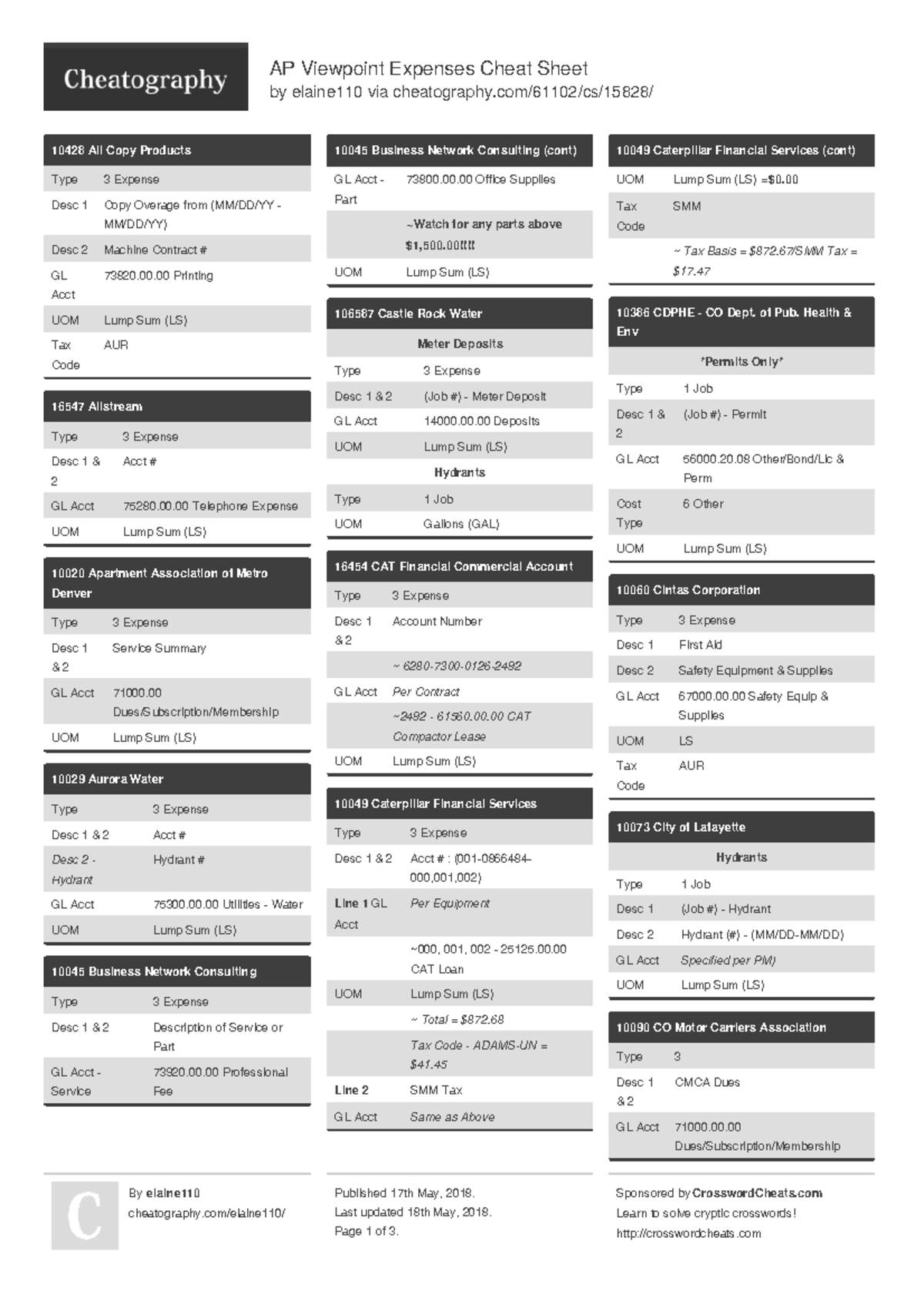 Elaine 110 ap-viewpoint-expenses - AP Viewpoint Expenses Cheat Sheet by ...