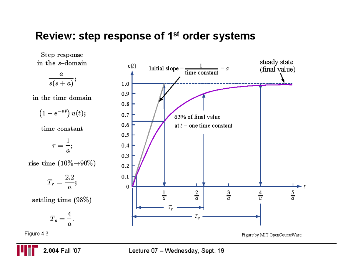 MECH 448-Lec A - MECH 448-Lec A - Review: step response of 1st order ...