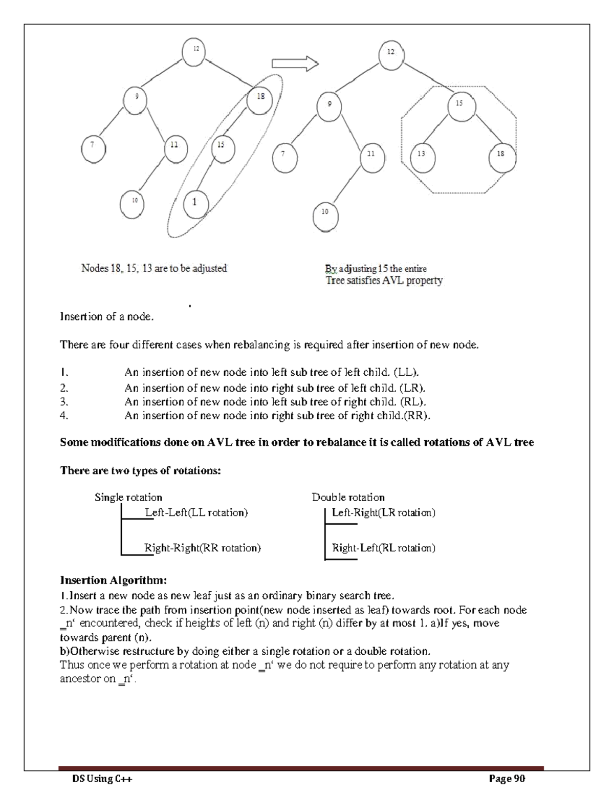 CA 4th sem 8 - Algorithms part 3 - Insertion of a node. There are four different cases when ...