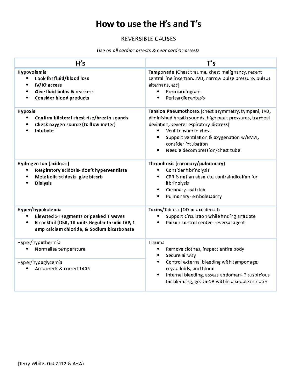 How to use Hs and Ts - How to use the H’s and T’s REVERSIBLE CAUSES Use ...