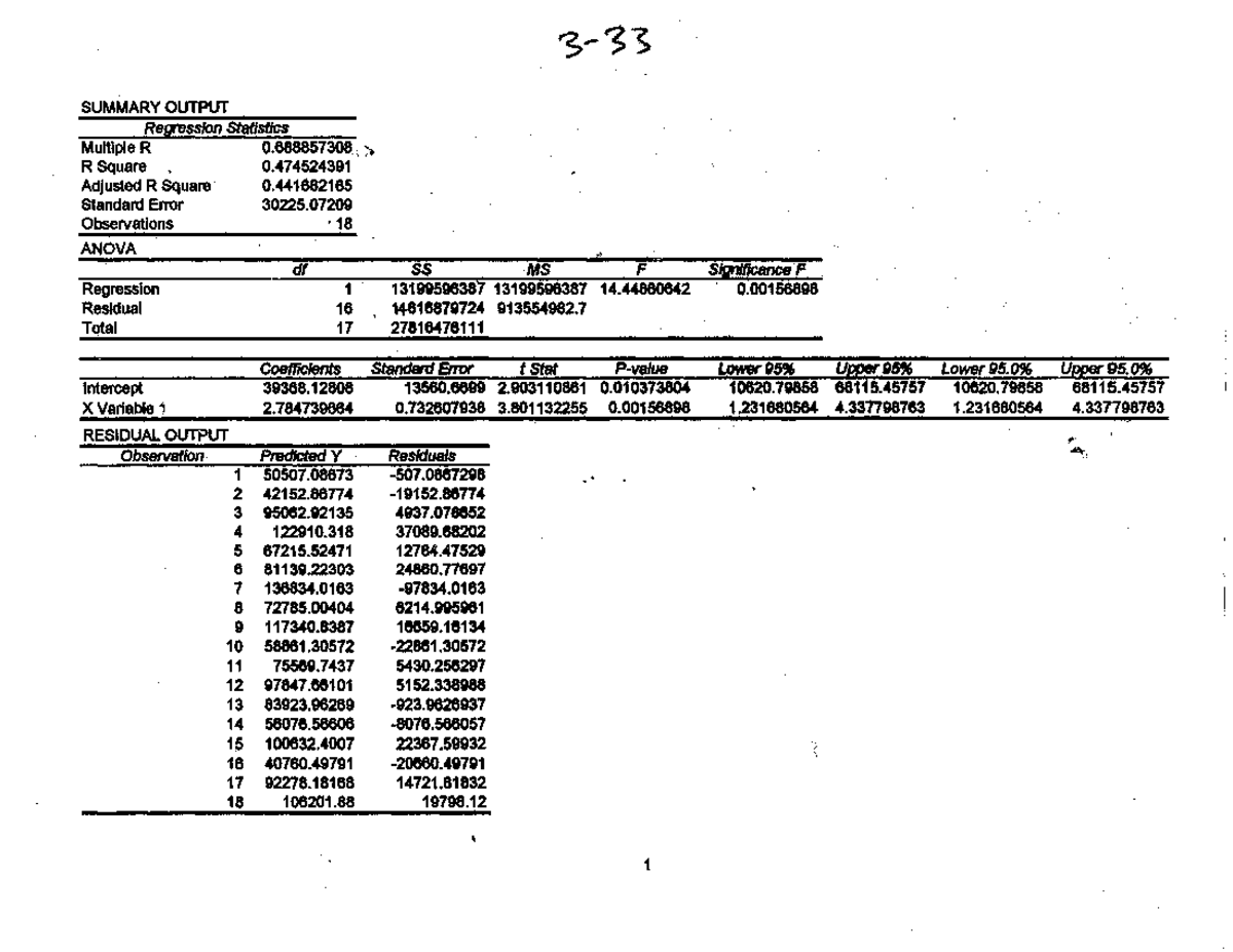 Excel Regression Output - MBA 612 - Studocu